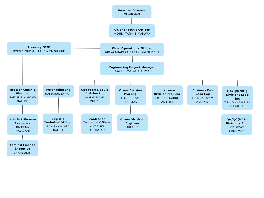 About Us - International oil trading